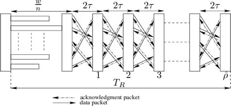 Figure 6 From Lossy Bulk Synchronous Parallel Processing Model For Very