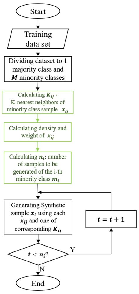 Logging Lithology Discrimination With Enhanced Sampling Methods For