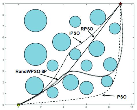 Comparison Of Path Planning Download Scientific Diagram