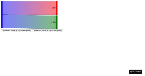 Update Data Codesandbox