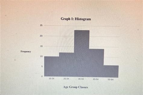 Solved Is This A Positive Or Negative Skew What Type Of