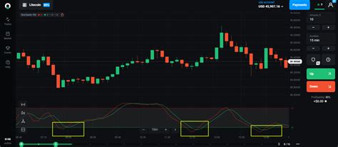 Trade Like Pro Using Stochastic RSI On Olymp Trade Honest Digital Review
