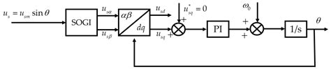Model Predictive Current Control With Fixed Switching Frequency And Dead Time Compensation For
