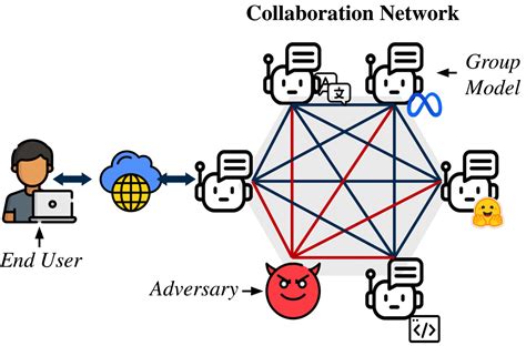 multiagent collaboration attack investigating adversarial attacks in
