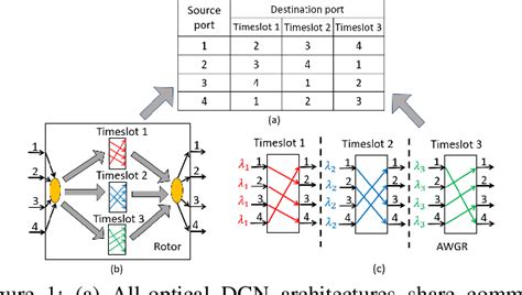Figure 1 From Rearchitecting Datacenter Networks A New Paradigm With Optical Core And Optical