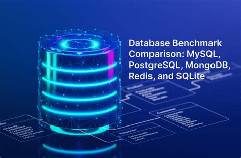 Mohsen Abbasi On Linkedin Databaseperformance Sqlvsnosql Mysql