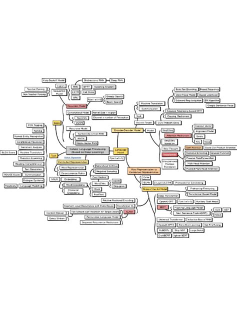 nlp 1 pdf