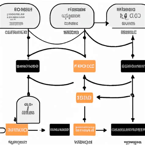 deep dive into django model structure an approach for better database