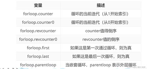 Django（请求和响应，get请求和post响应，django的设计模式及模板层，变量和标签，过滤器和继承，url反向解析）波士顿大龙虾