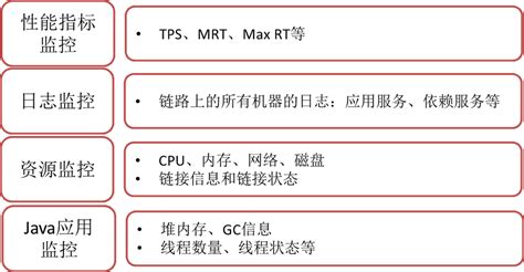 浅谈异常测试 知乎
