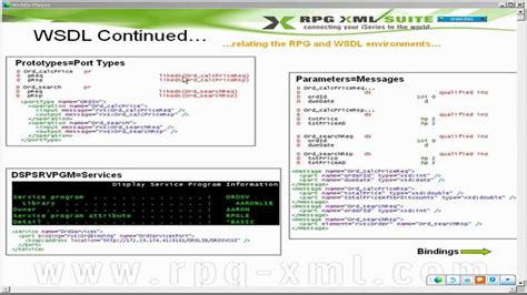 soap wsdl xml xsd dtd uddi what the part 4 youtube