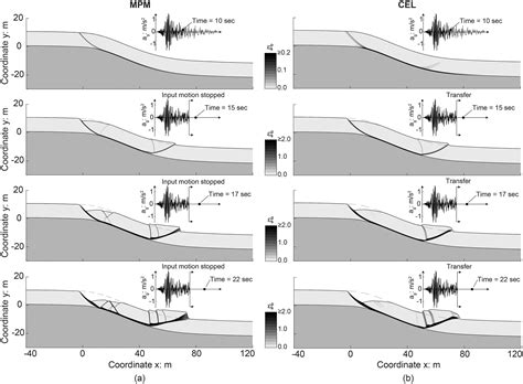 A Mpm Framework For Large Deformation Seismic Response Analysis