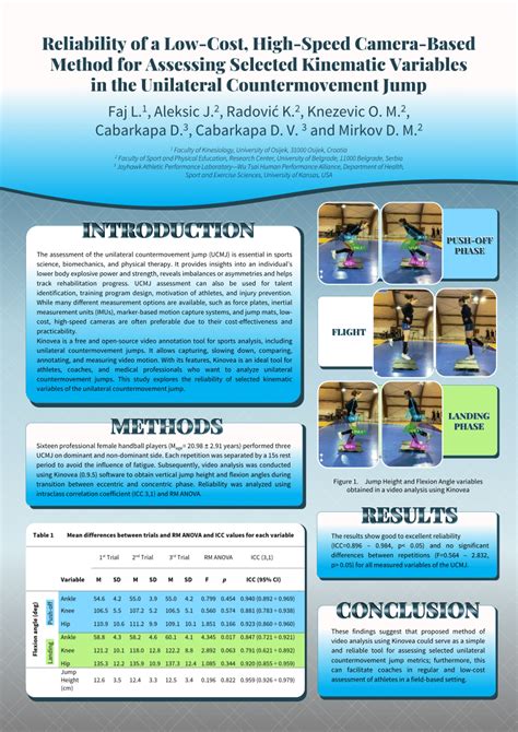 Pdf Reliability Of A Low Cost High Speed Camera Based Method For