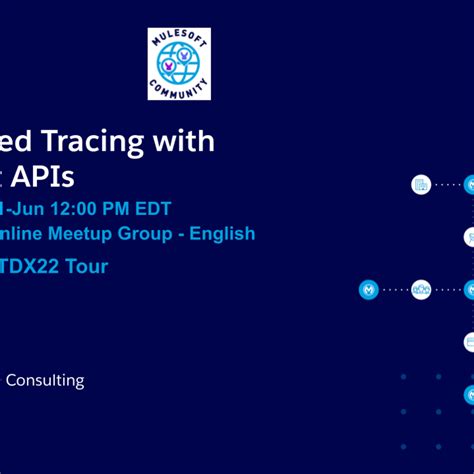 See Tdx22 Tour Distributed Tracing With Mulesoft Apis At Mulesoft