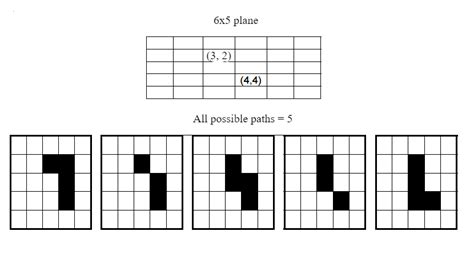 Algorithm All Possible Paths Between Two Points Of A Matrix In C Stack Overflow