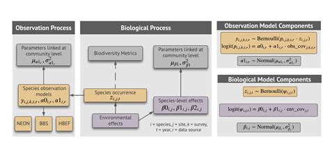 New Tool To Detect Species Declines Can Help Protect Biodiversity