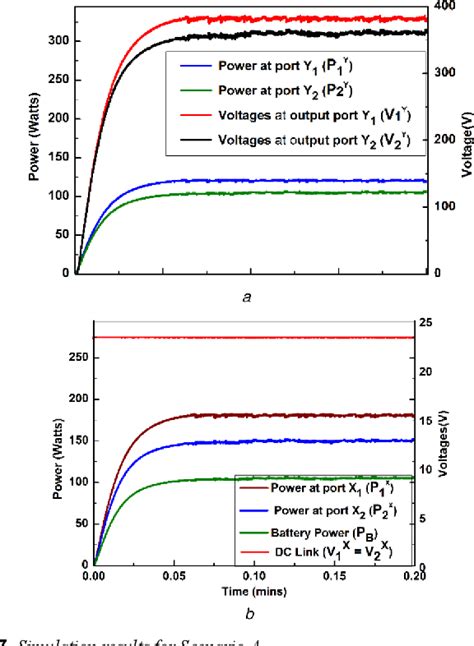 Figure 1 From Scalable Architecture Of Dc Microgrid Implemented With