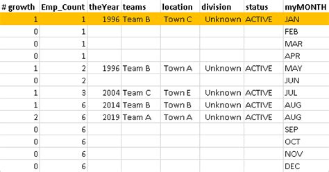 Sql Mysql Query Is Returning Incorrect Values Stack Overflow