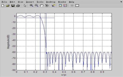 毕设：基于fpga的fir数字滤波器设计基于fpga的fir滤波器设计 Csdn博客