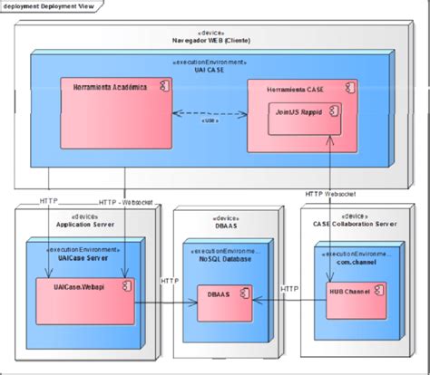 The Technological Dimension Download Scientific Diagram