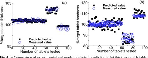 figure 1 from development of an rtd based flowsheet modeling framework