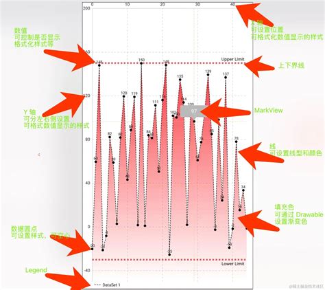 Android 图表开发开源库 Mpandroidchart 使用总结类比 H5 来说，android 中有比较成熟的控 掘金