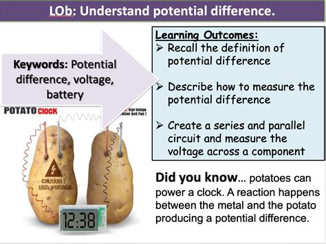 Potential Difference Teaching Resources