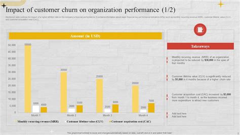 Churn Management Techniques For Saas Business Powerpoint Presentation