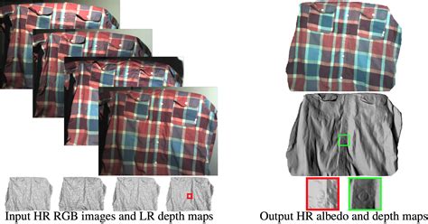 Github Pengsongyou Srmeetsps Source Code For Our Paper Depth Super Resolution Meets