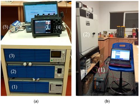 Energies Special Issue Advances In Supercapacitor Technology And