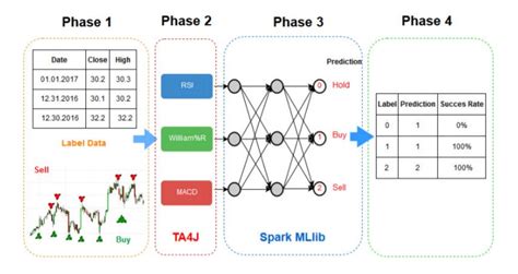 A Simple Procedure To Test Neural Network Performance For Stock Trading Systems Summaries In