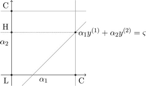 figure 1 1 from a comparison of the triangle algorithm and sequential