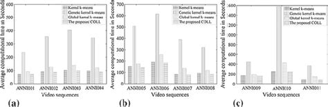 the average running 10 times computational time in seconds on the