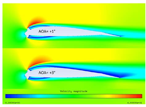 Developing Robust Uav Autopilot Controllers For Flight In Icing Uav Icing Lab
