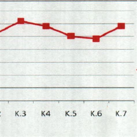 A Effect Of Composition To Bulk Density B Effect Of Composition Download Scientific