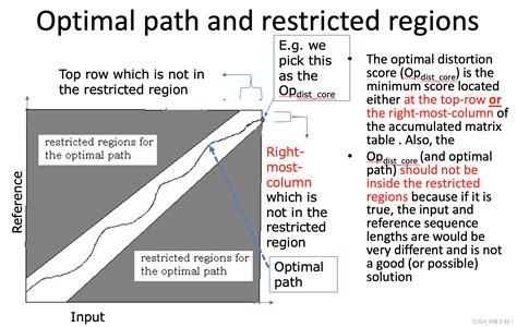 高级人工智能之语音识别 Cmsc5707 Csdn Csdn博客