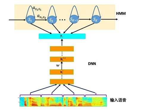 干货：科大讯飞最新语音识别系统和框架深度剖析 凤凰科技
