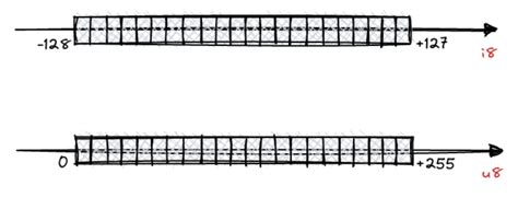 Scalar Quantization Background Practices And More Qdrant Qdrant