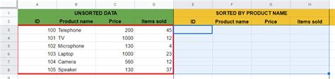 How To Use SORT Function In Google Sheets Step By Step