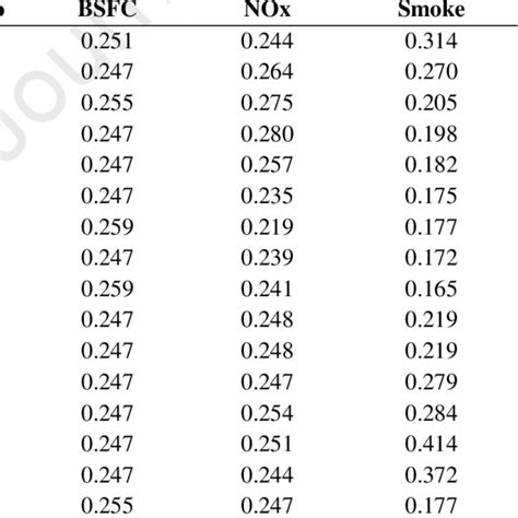 Normalization Of Response Matrix Download Scientific Diagram