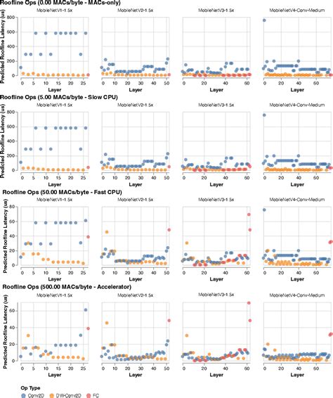 Figure From MobileNetV Universal Models For The Mobile Ecosystem Semantic Scholar