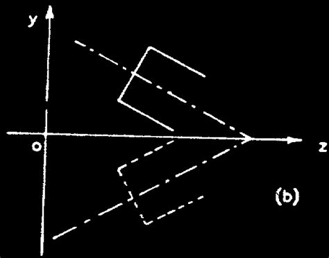 Vibration Patterns For A Channel Section A Pattern 1 B Pattern 2 Download Scientific Diagram