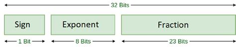 Figure From Designing A Quantum Algorithm For Real Valued Addition Using Posit Arithmetic