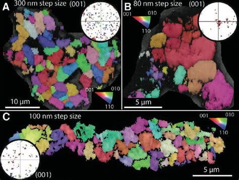 Electron Backscatter Diffraction Ebsd Maps Of Polycrystalline