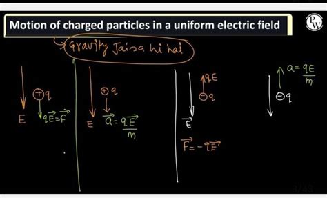 Motion Of Charged Particles In A Uniform Electric Field Filo