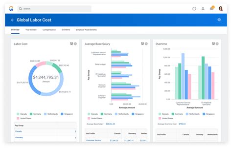Global Payroll Management System And Software Workday Us