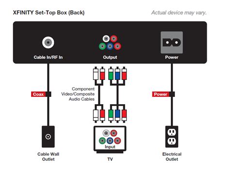 How To Set Up Xfinity Tv Cable Box At Sandra Moody Blog