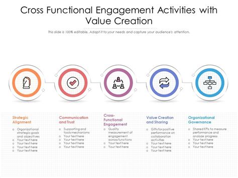 Cross Functional Engagement Activities With Value Creation