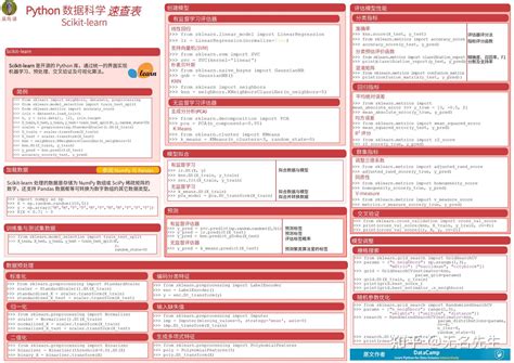 Python数据科学速查表 Scikit Learn 知乎