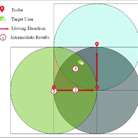 Illustration Of Space Partition Based Geolocation Algorithm Download